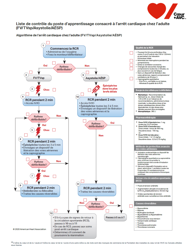 L'algorithme SARC de l'arrêt cardiaque chez l'adulte : Guide complet pour les urgentologues ...