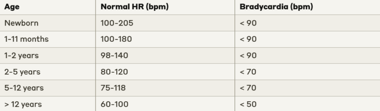 Pediatric Bradycardia Management in Emergency Medicine: A PALS-Based ...